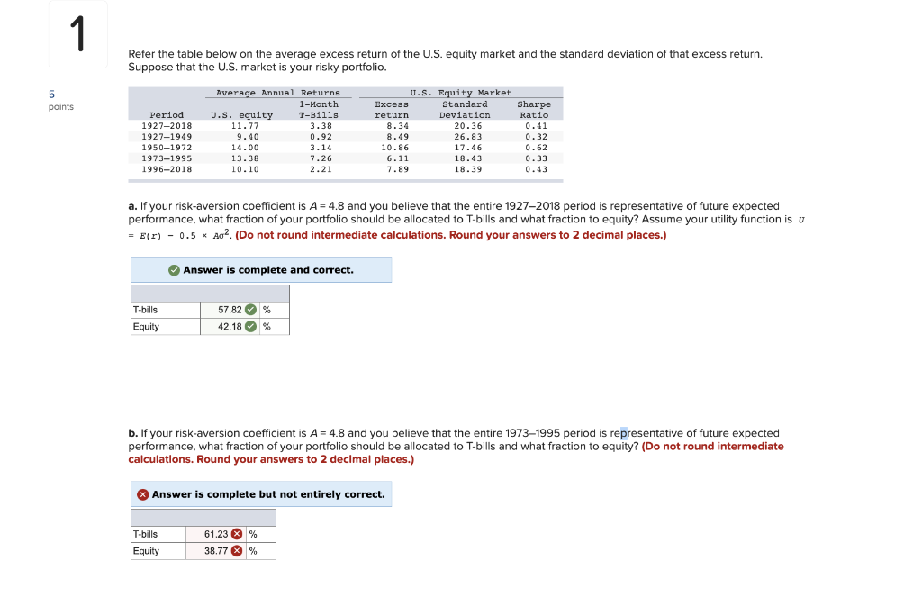 Solved Refer the table below on the average excess return of | Chegg.com