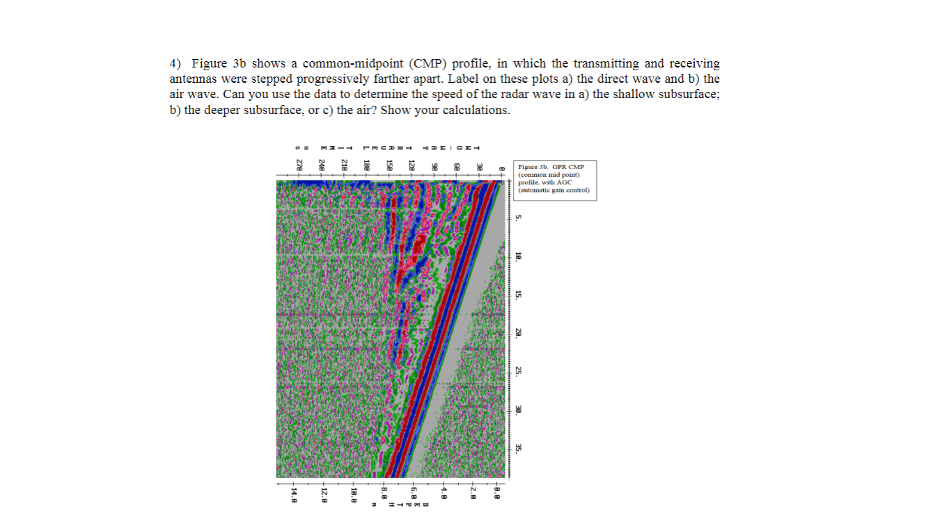 4) Figure 3b shows a common-midpoint (CMP) profile, | Chegg.com
