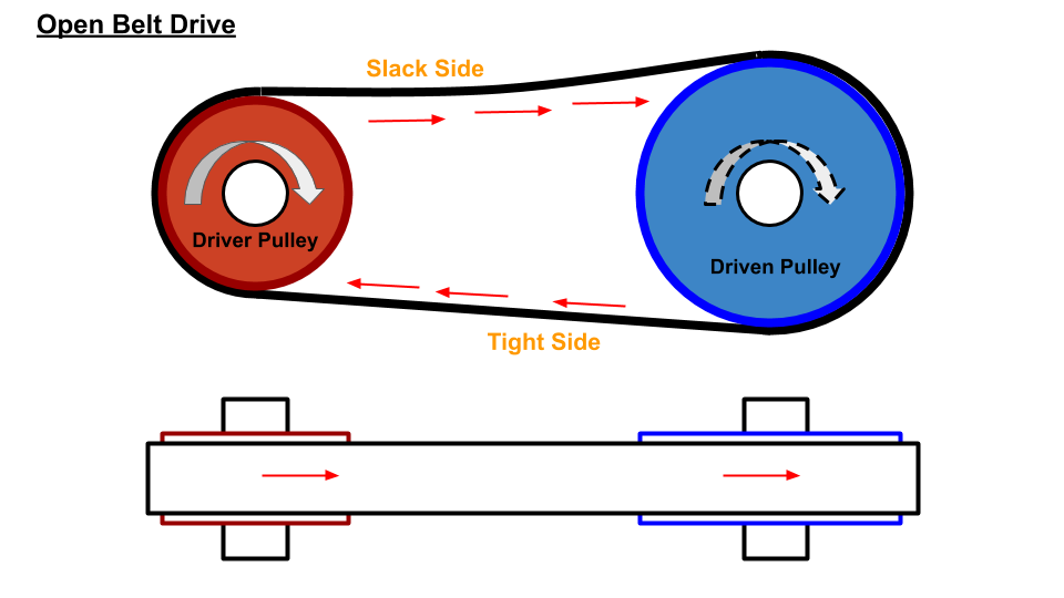 Solved An open belt drive is used to connect two parallel | Chegg.com