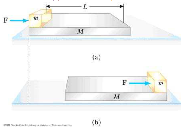 Solved Small block being pushed on a large blockA block of | Chegg.com