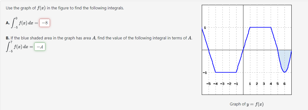 Solved Use the graph of f(x) in the figure to find the | Chegg.com