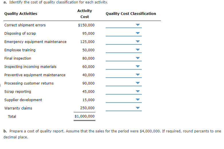 Solved a. Identify the cost of quality classification for | Chegg.com
