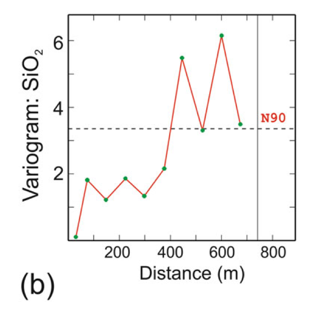Solved Draw the cross section of the deposit based on the | Chegg.com