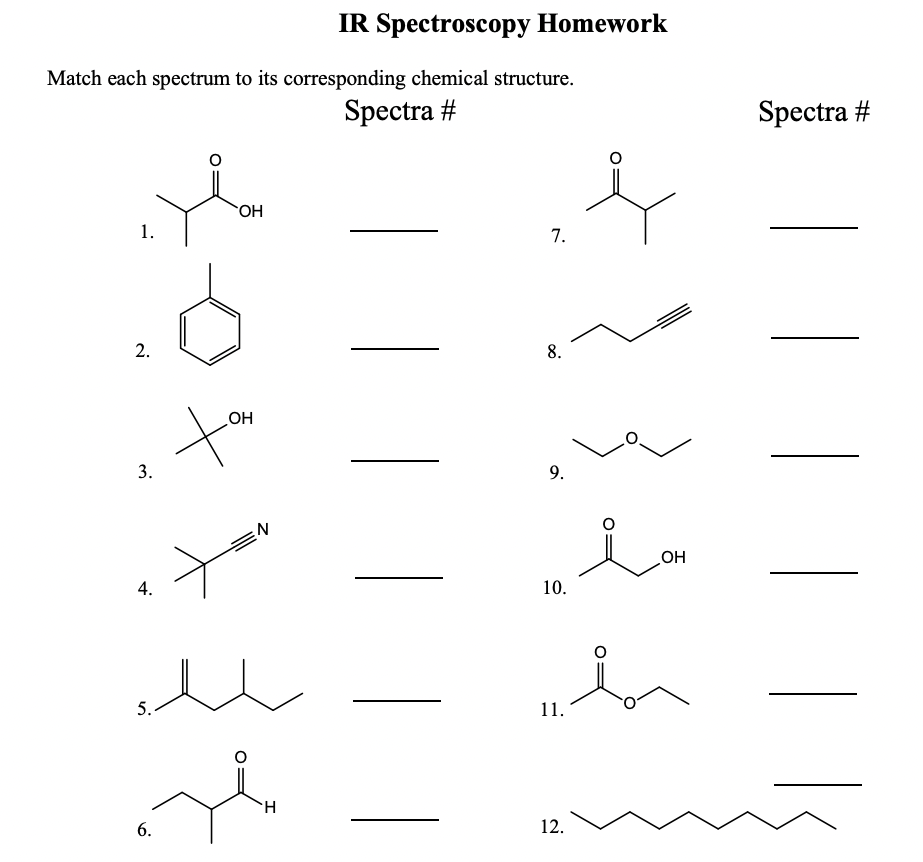 Solved IR Spectroscopy Homework Match each spectrum to its | Chegg.com
