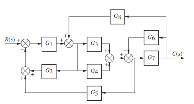 Solved Reduce the block diagram shown in the figure below to | Chegg.com