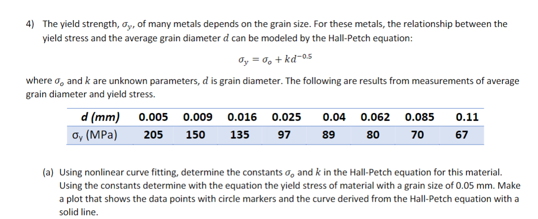 Solved 4) The yield strength, σy, of many metals depends on | Chegg.com