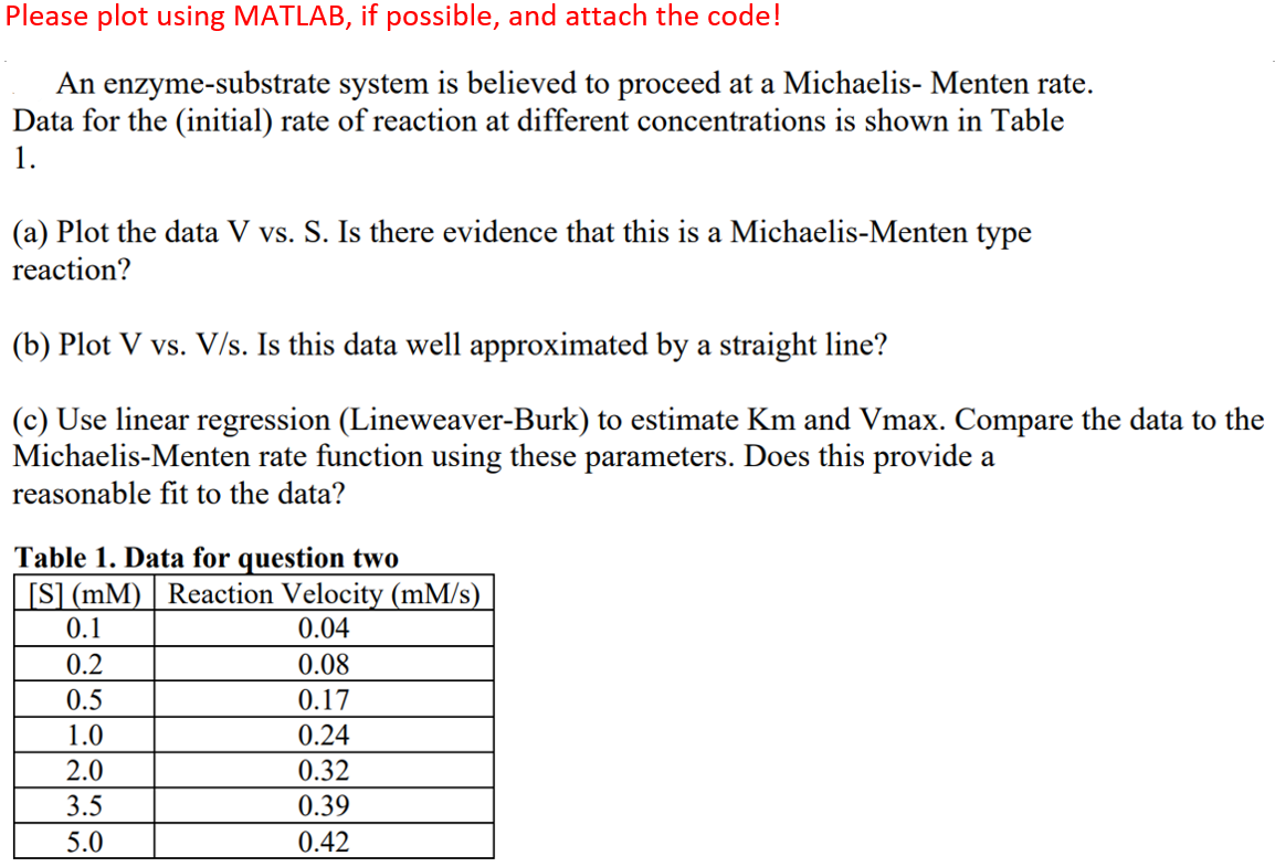 Please plot using MATLAB, if possible, and attach the | Chegg.com