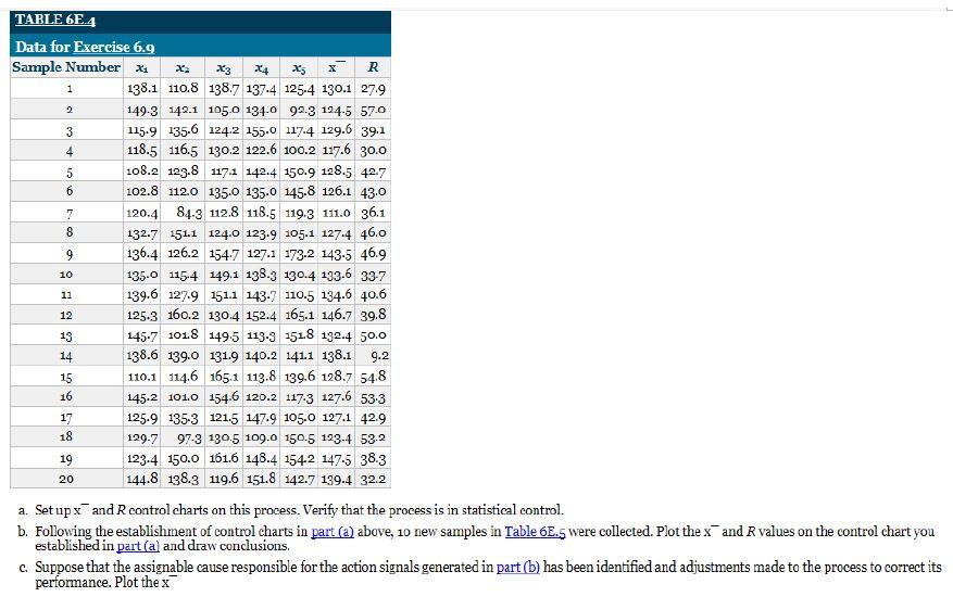 Solved X2 X3 X5 X 1 2 an 10 11 TABLE 6E.4 Data for Exercise | Chegg.com