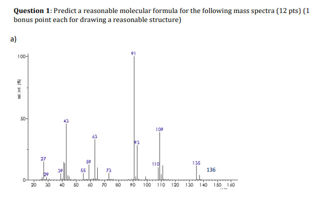 Predict the molecular formula for both mass | Chegg.com