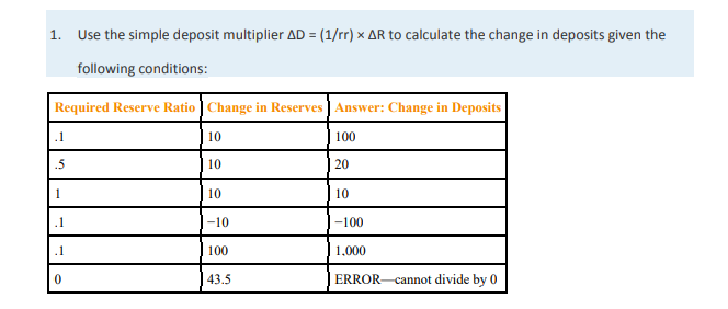 Solved 1. Use the simple deposit multiplier AD = (1/rr) * AR | Chegg.com