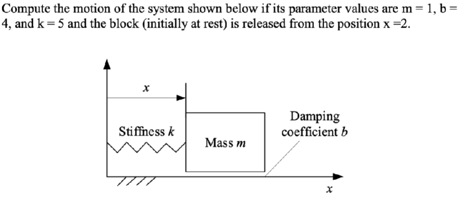 Solved Compute the motion of the system shown below if its | Chegg.com