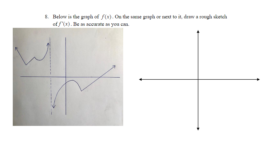 Solved 8. Below is the graph of f(x). On the same graph or | Chegg.com