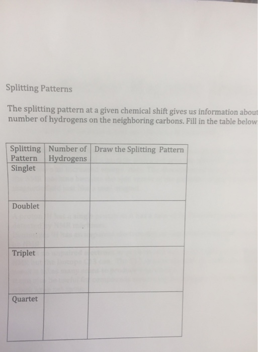 Solved Splitting Patterns The splitting pattern at a given | Chegg.com