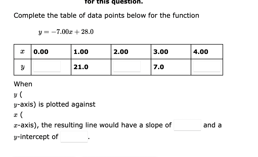 Solved Complete the table of data points below for the | Chegg.com