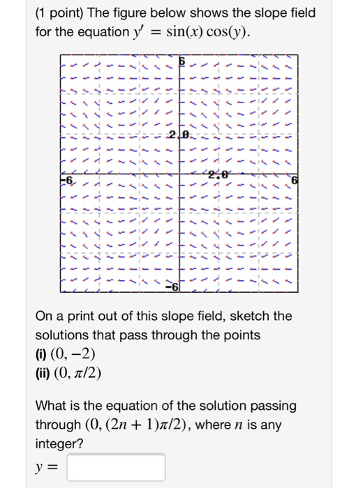 Solved (1 point) The figure below shows the slope field for | Chegg.com
