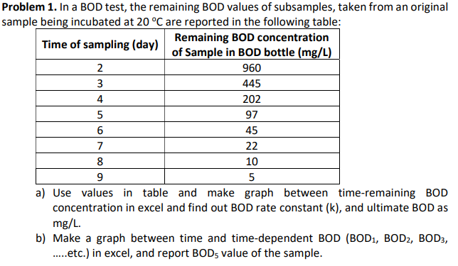 Solved Problem 1. In a BOD test, the remaining BOD values of | Chegg.com
