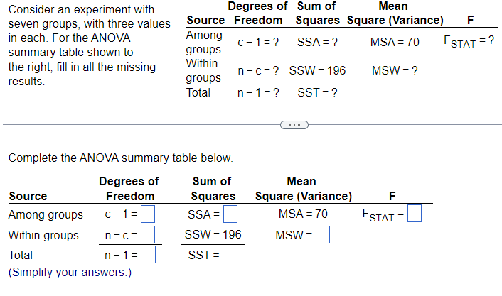 Solved Complete the ANOVA summary table below. | Chegg.com