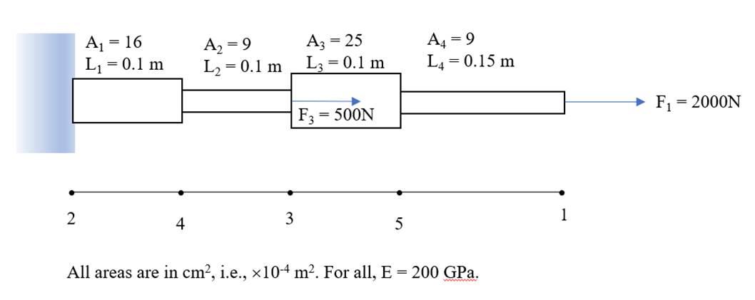 Solved write a matlab code. solve 1D bar element problems, | Chegg.com Solved write a matlab code. solve 1D bar element problems, | Chegg.com