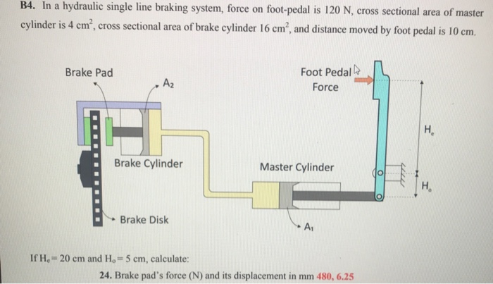 Solved B4. In a hydraulic single line braking system, force | Chegg.com