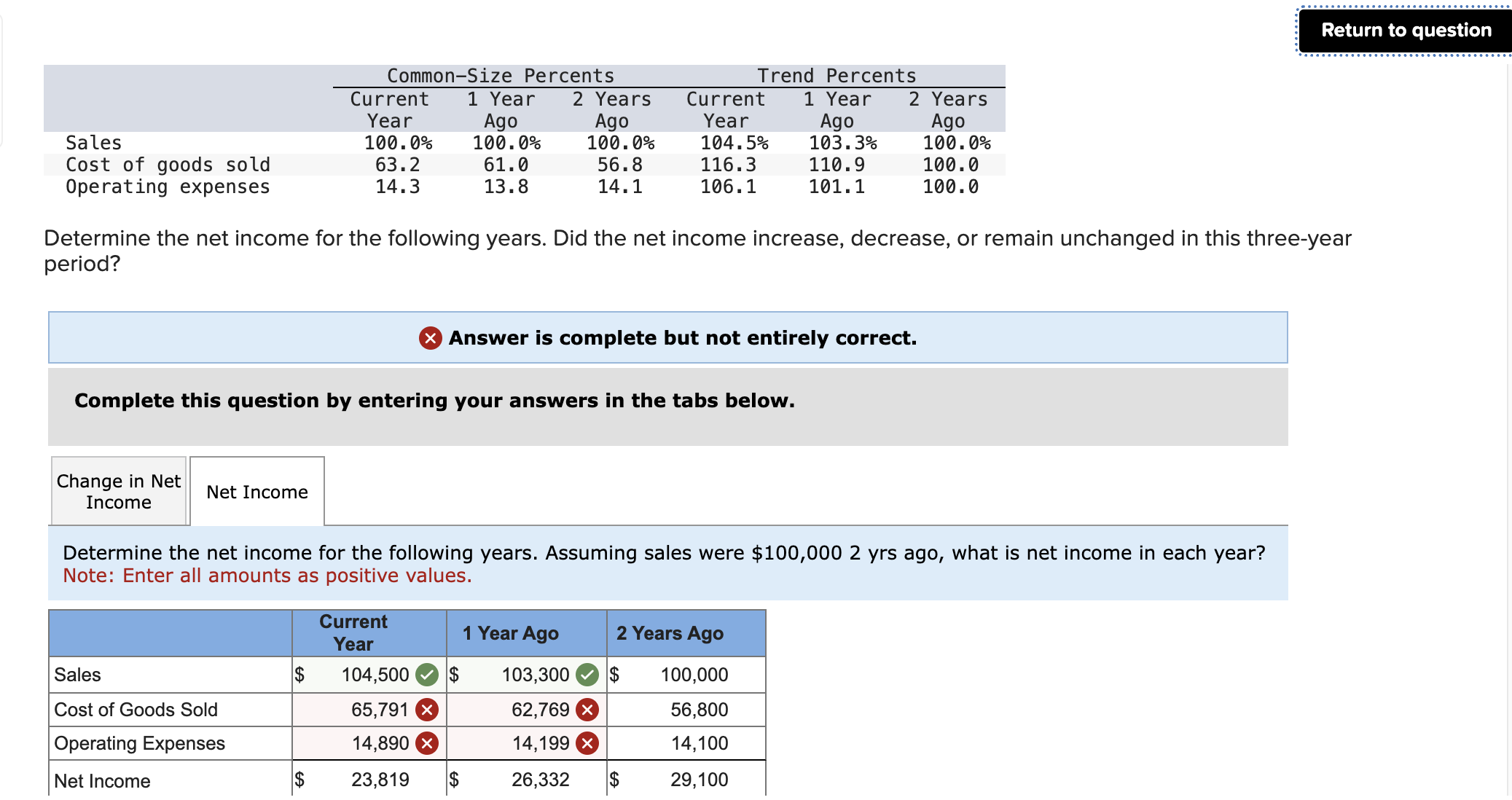 Solved Determine the net income for the following years. Did | Chegg.com