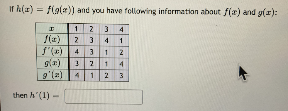 Solved If h(x)=f(g(x)) and you have following information | Chegg.com