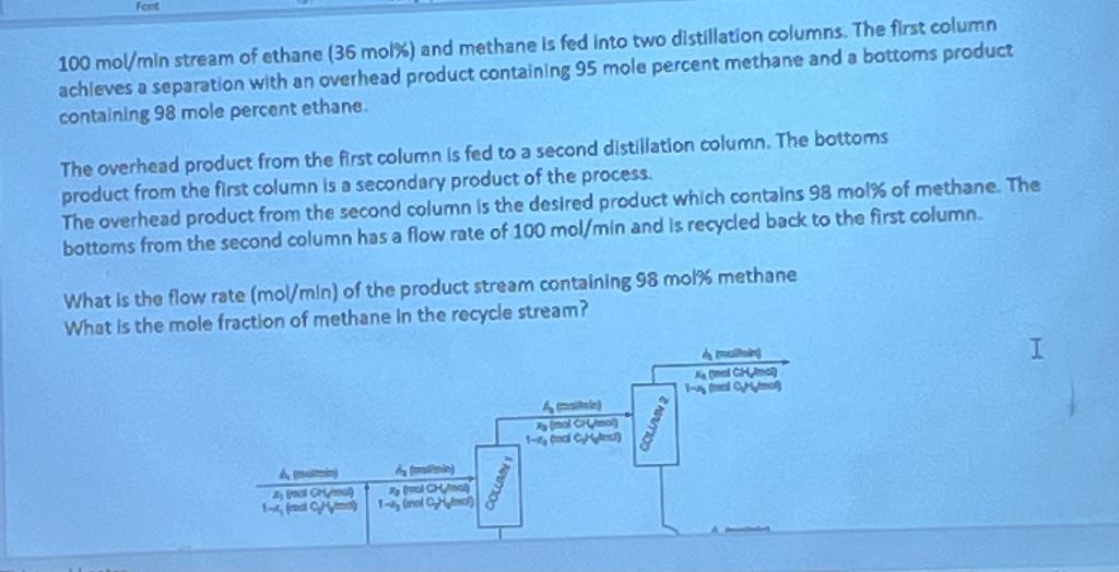 Solved 100 mol/min stream of ethane (36 mol % ) and methane | Chegg.com
