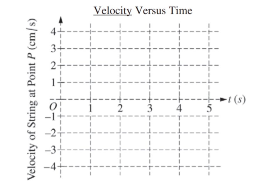 Solved 1. A tuning fork oscillates at 261 Hz. The fork is | Chegg.com