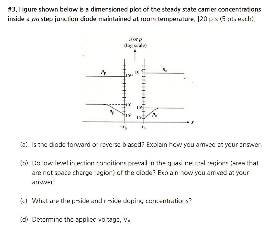 Solved \#3. ﻿Figure shown below is a dimensioned plot of the | Chegg.com
