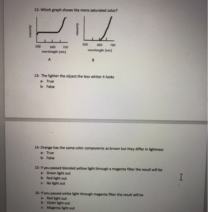 Solved 12- Which graph shows the more saturated color? | Chegg.com