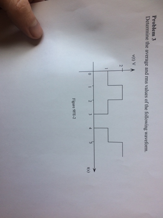 Solved Determine the average and rms values of the following | Chegg.com
