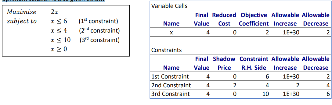 Solved Problem 3: Consider the following linear programming | Chegg.com