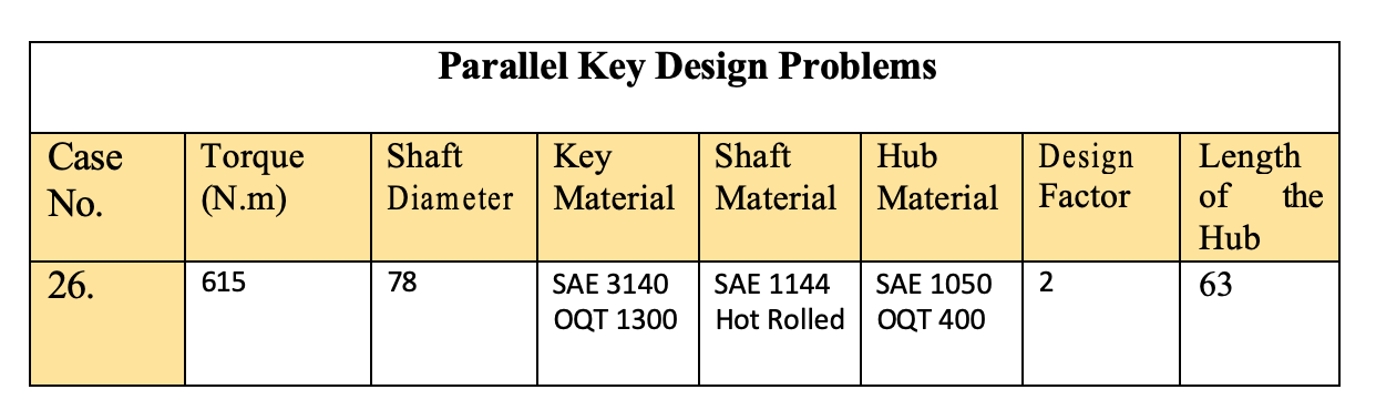 Parallel Key Design Problems Case No. Torque (N.m) | Chegg.com