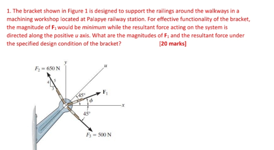 Solved The bracket shown in Figure 1 ﻿is designed to support | Chegg.com