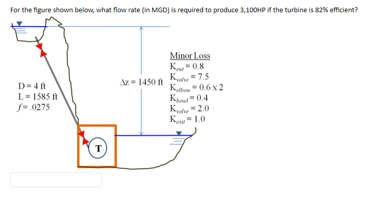 Solved For the figure shown below, what flow rate (in MGD) | Chegg.com