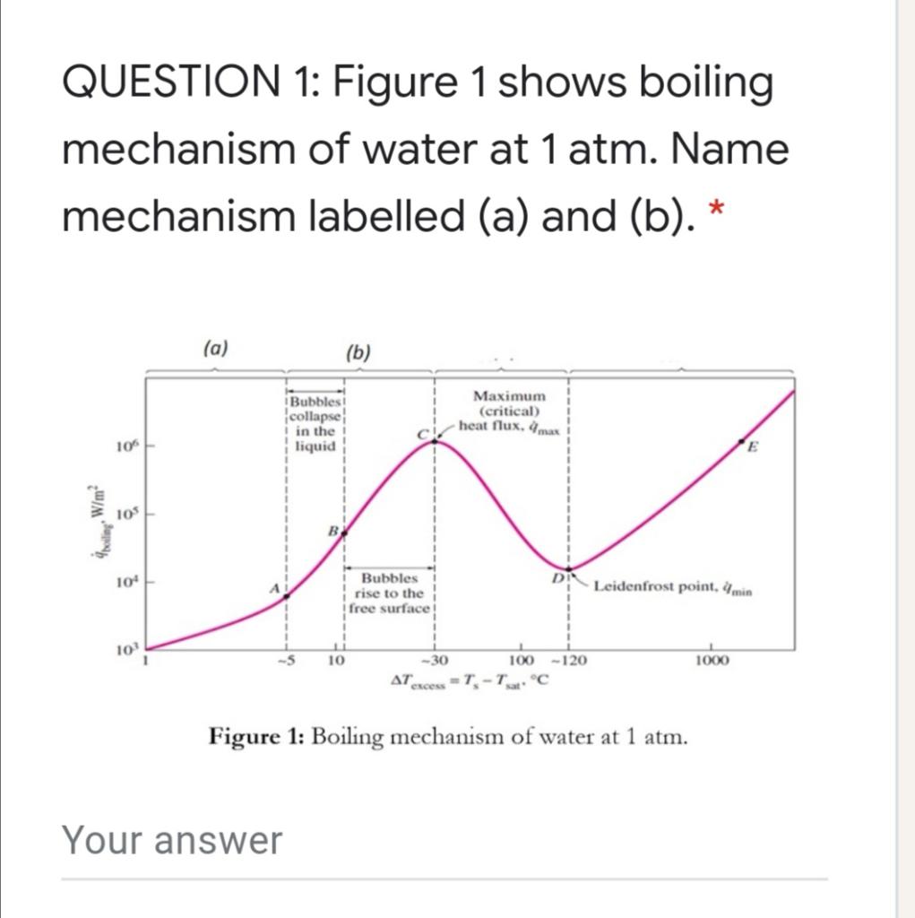 Solved QUESTION 1: Figure 1 shows boiling mechanism of water | Chegg.com