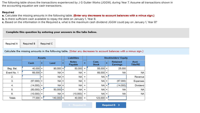 Solved I am having trouble completing this. I think that I | Chegg.com