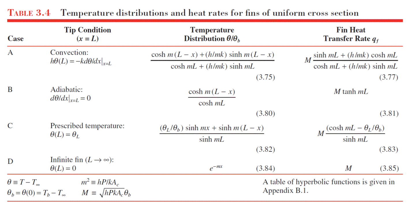 Solved For each fin, use (i) the infinite fin approximation | Chegg.com
