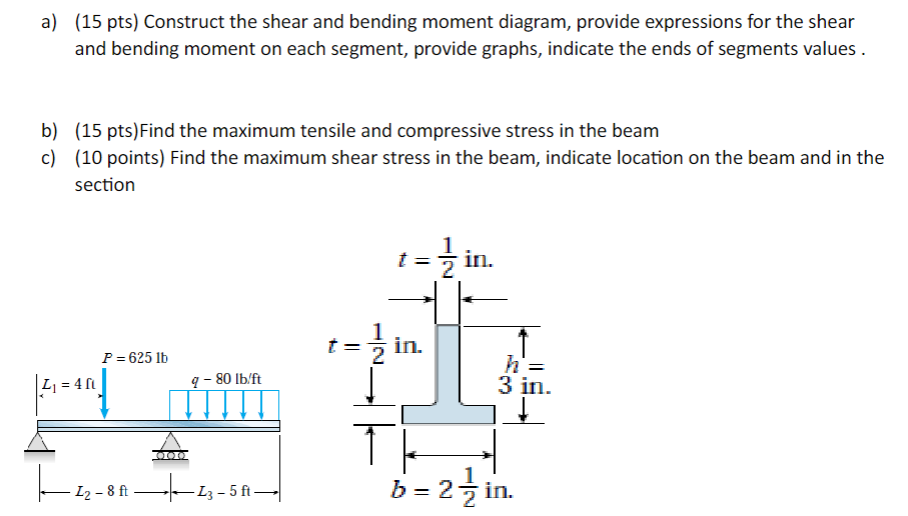 Solved a) (15 ﻿pts) ﻿Construct the shear and bending moment | Chegg.com