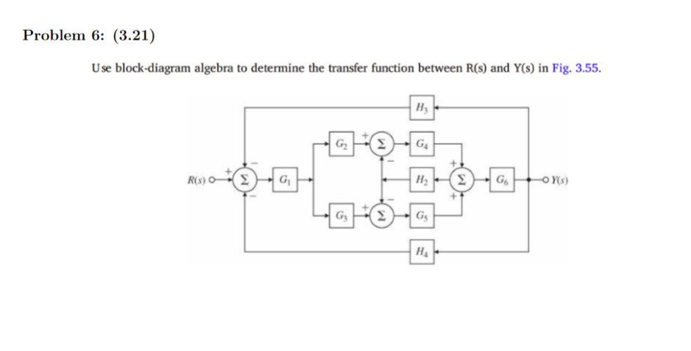 Solved Use block-diagram algebra to determine the transfer | Chegg.com
