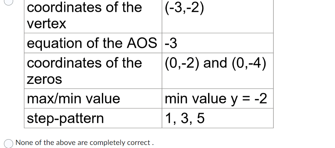 Solved The value of the second differences for the quadratic | Chegg.com