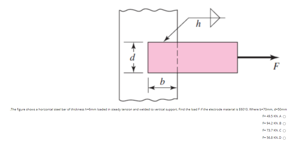 Solved h d F .The figure shows a horizontal steel bar of | Chegg.com