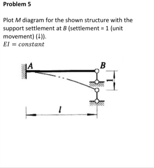 Solved Problem 5 Plot M diagram for the shown structure with | Chegg.com