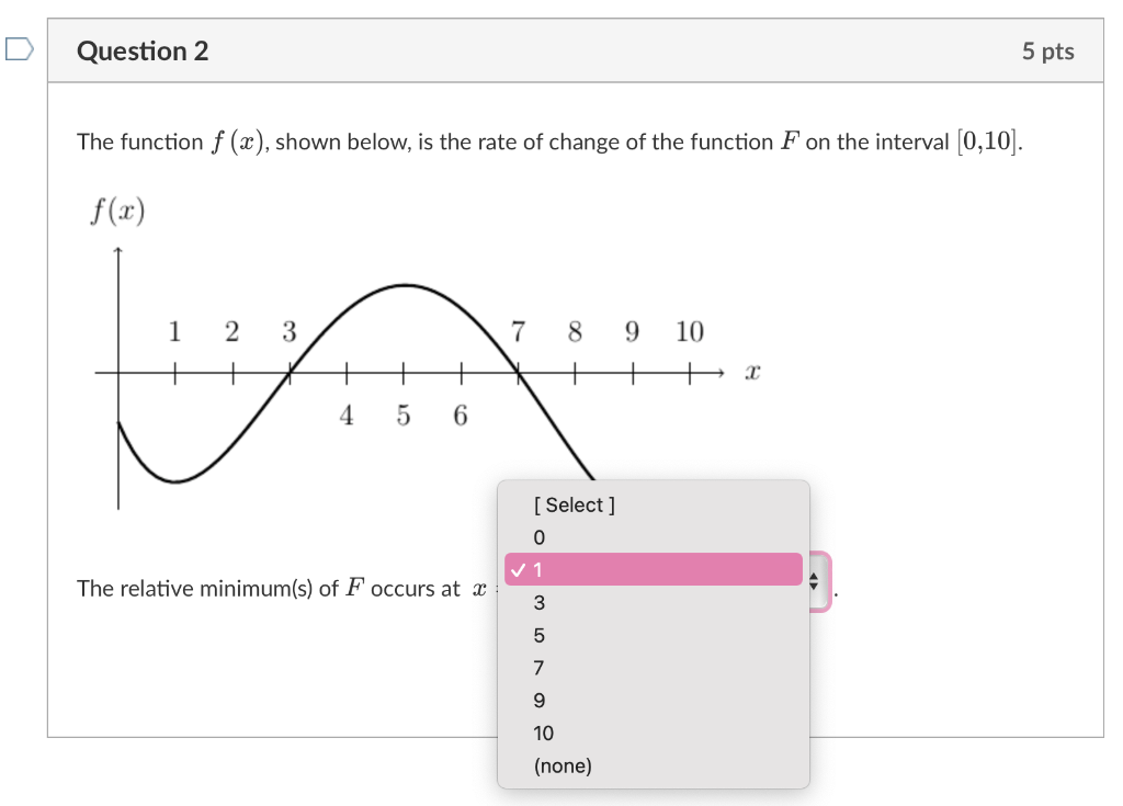 Solved The function f(x), shown below, is the rate of change | Chegg.com