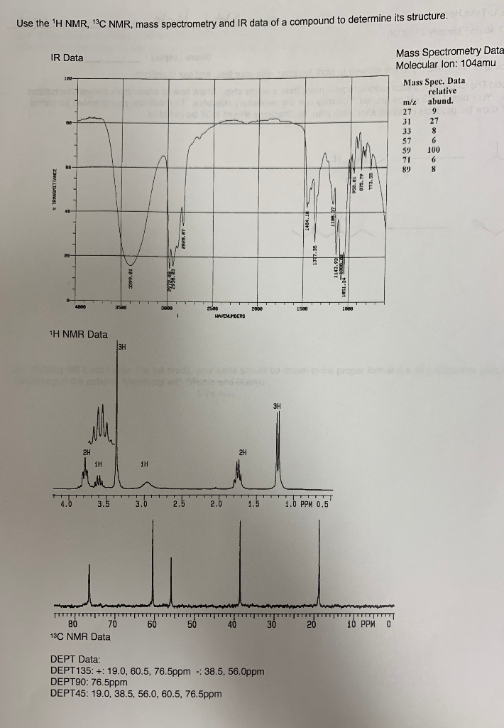 Solved Use the 1H NMR, 13C NMR, Mass spectrometry and IR | Chegg.com