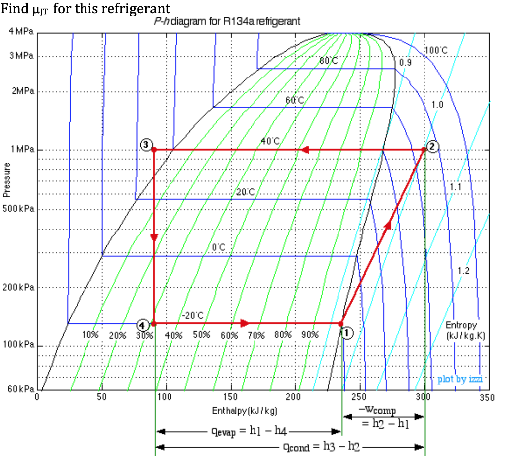 Solved Find uit for this refrigerant P-h diagram for R134a | Chegg.com