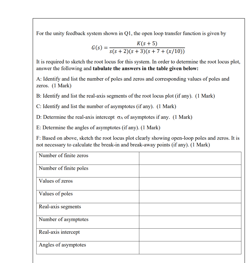 Solved R(s) E(s) C(s) G(s) Figure Q1 For the unity | Chegg.com