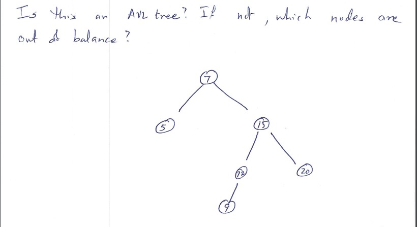 Solved an Is this Avl tree? If not, which nodes out of | Chegg.com