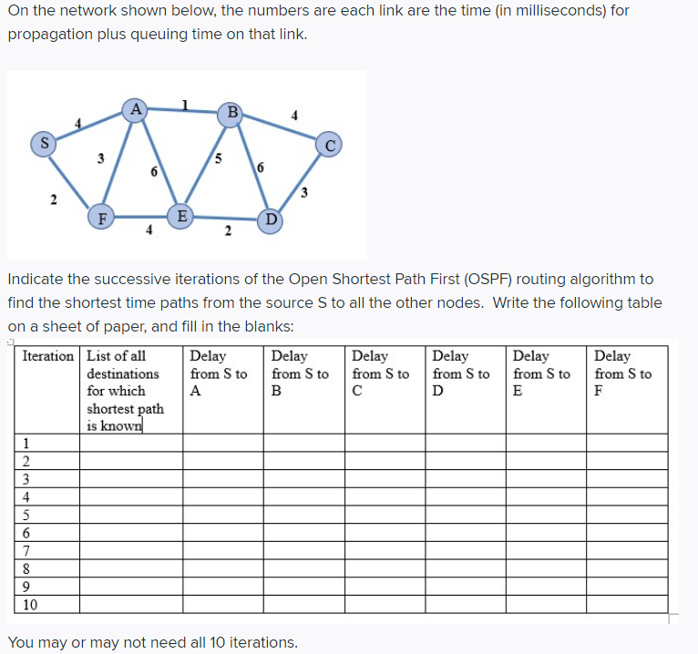 Solved On the network shown below, the numbers are each link | Chegg.com
