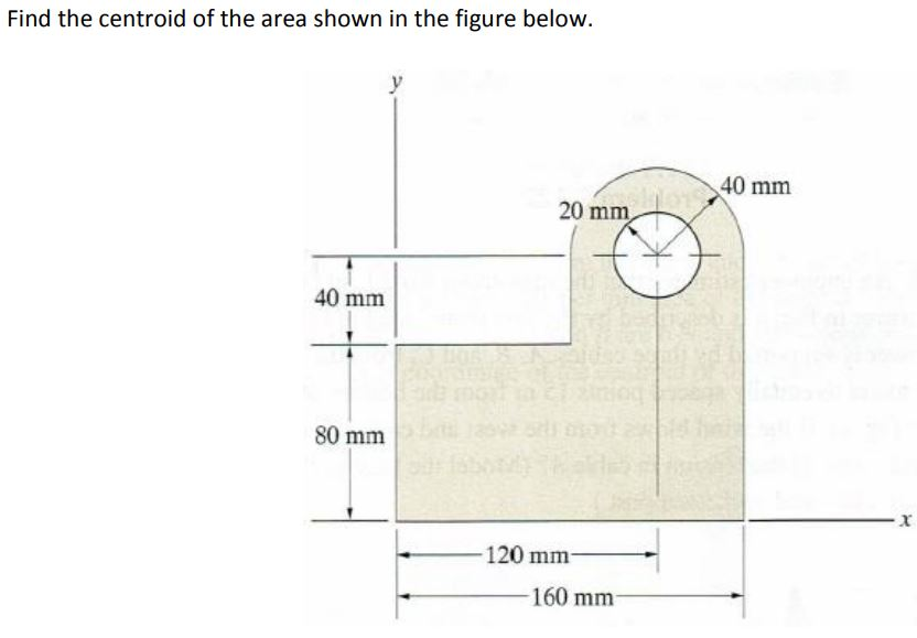 Solved Find the centroid of the area shown in the figure | Chegg.com
