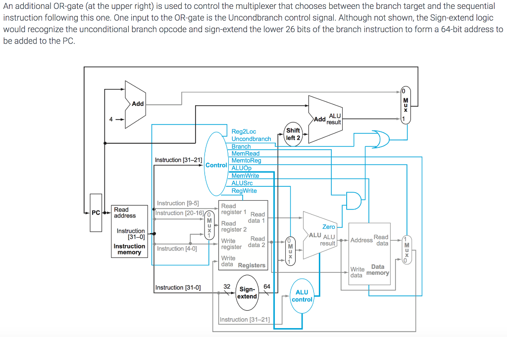 Design a single-cyle processor with necessary | Chegg.com